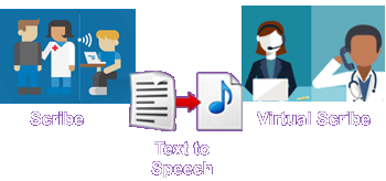 Medical Scribes| Mindleaf Technologies | Lowell, MA